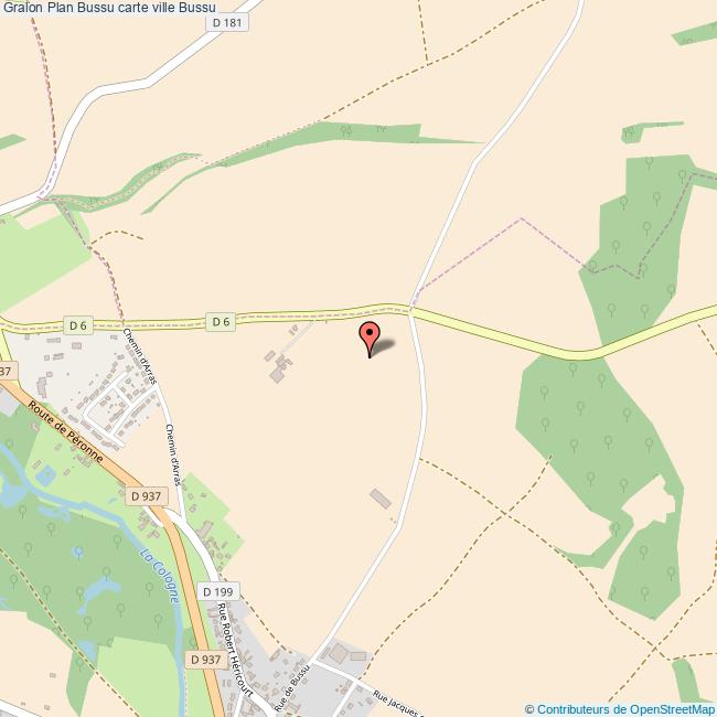 Plan Bussu carte ville Bussu