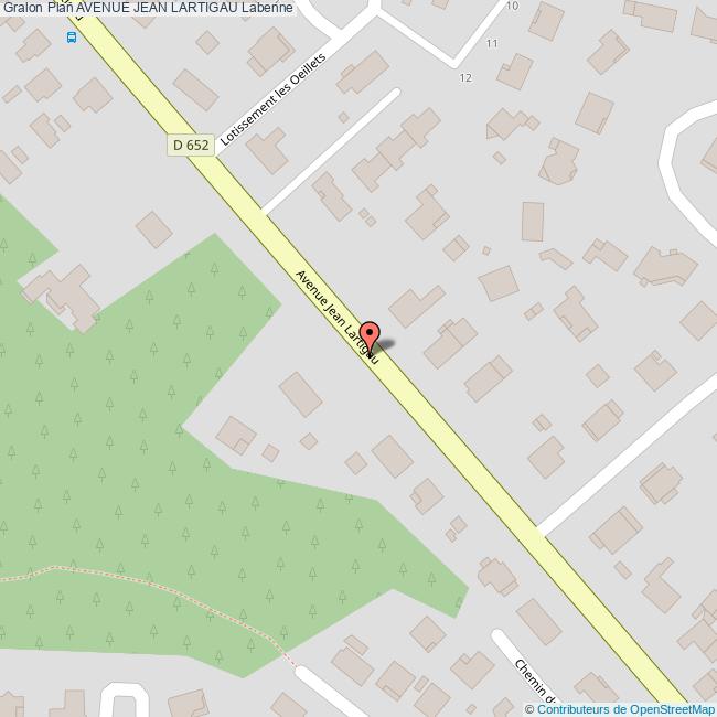 Avenue JEAN LARTIGAU Labenne